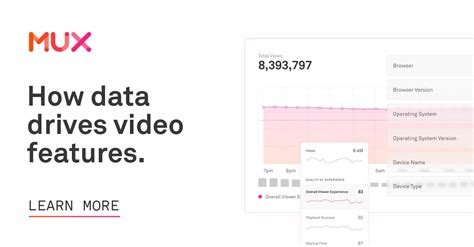 mux on linkedin building application features with mux data