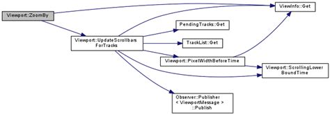 audacity viewport class reference