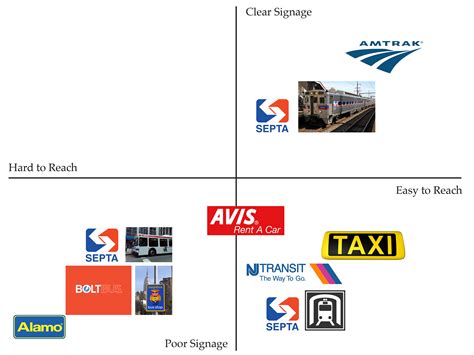 Way Finding Project Research Process On Behance