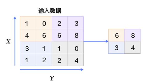 lenet 5详解 csdn博客