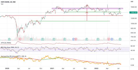 HDFC Bank Update On Previous Chart For NSE HDFCBANK By Sachinnagpal TradingView