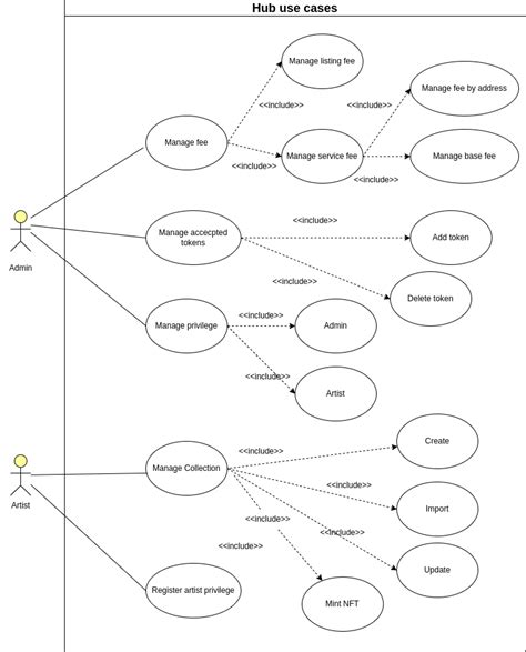 Github Neitdungpicasarts Contracts