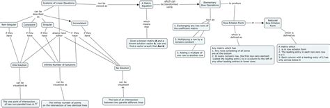 Systems Of Linear Equations Html