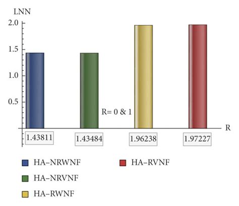 The Local Nusselt Number On Various Combinations Of Hg And R Of A Cchf