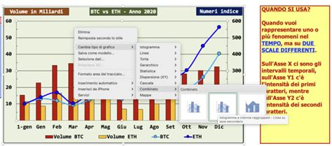 Adriano Gilardone Come Fare Un Grafico Combinato Su Excel