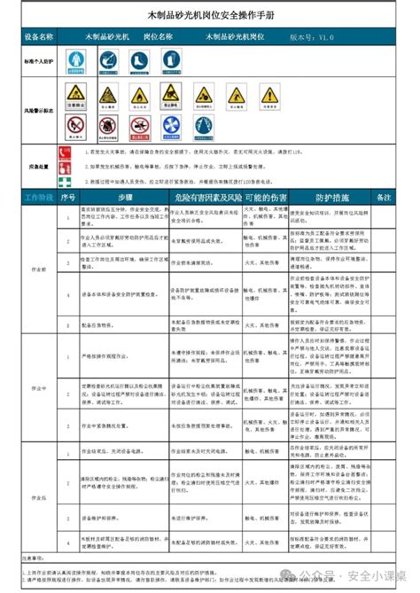 图文并茂！17个岗位安全操作规程手册 网络 安全小 来源