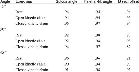 Intrarater Reliability Icc For Each Of The Measures Download Table