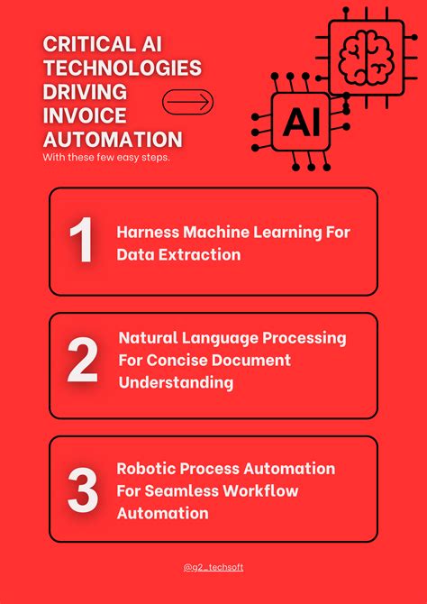 Streamlining Invoice Processing With AI Automation G2 Technology
