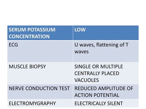 Hpppptx Hyperkalemic Periodic Paralysis Pptx