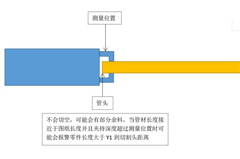 误差小于30mm
