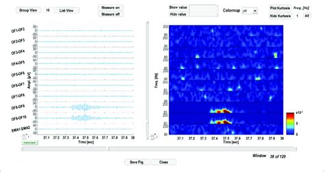 Time Frequency Display GUI In The Left Panel Signal In The Time Download Scientific Diagram