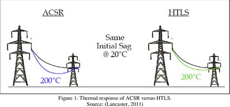 Figure 28 From Galvanic Corrosion Of High Temperature Low Sag HTLS