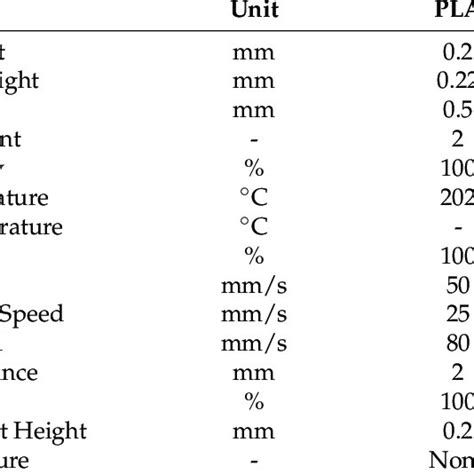 Schematic Representation Of The Tests Used To Validate The Proposed