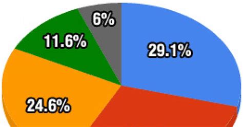 2012 Sex Survey Sex By The Numbers Georgia Straight Vancouver S