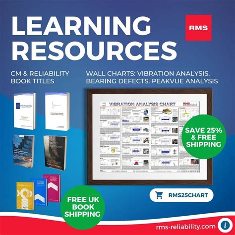 Conditionmonitoring Vibrationanalysis Ultrasound Reliability Reliability Maintenance