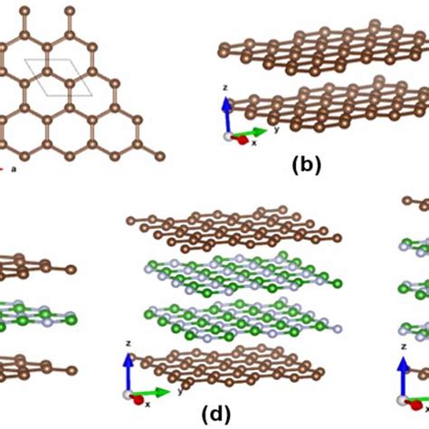 Crystal Structures As Seen In Vesta Software For A Image Of Download Scientific Diagram