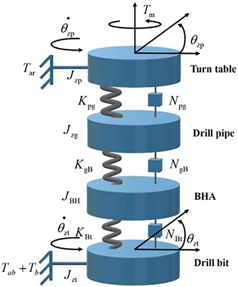 Sv Free Full Text Research On Stick Slip Vibration Suppression