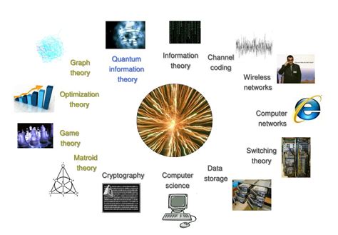Ppt Network Coding An Overview Powerpoint Presentation Free