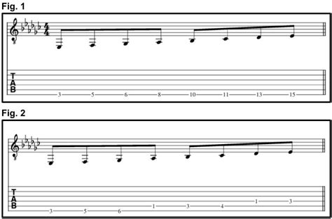 A Guide To Alternative Tunings Open C Tuning