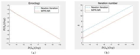 Applied Sciences Free Full Text Kinematics Model Optimization Algorithm For Six Degrees Of