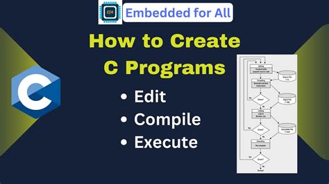 Creating C Programs Cforembeddedsystems Youtube