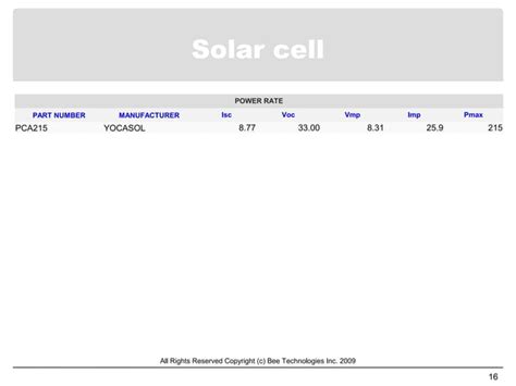 Solar Cell Spice Model Ppt