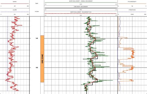 Borehole Density Measurements Geophysical Logging Borehole Wireline Wireline Services For