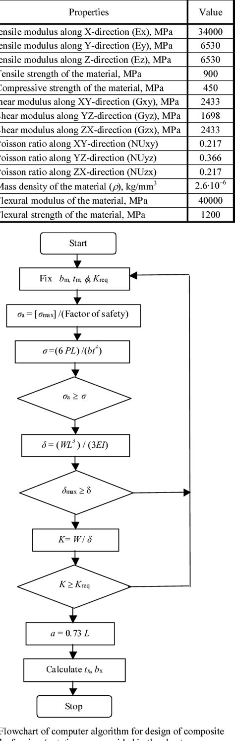 Needlemanwunsch Algorithm Semantic Scholar