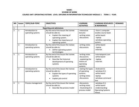 Diploma In Ict Module 1 Operating Systems Schemes Of Work Term 1 10278