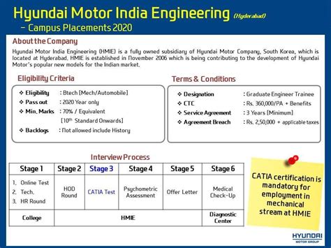 Sumit K Tripathi On Linkedin Freshers Designengineer 26 Comments