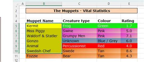 Excel Vba Macros Selecting Cells Exercise Create A Macro To Select