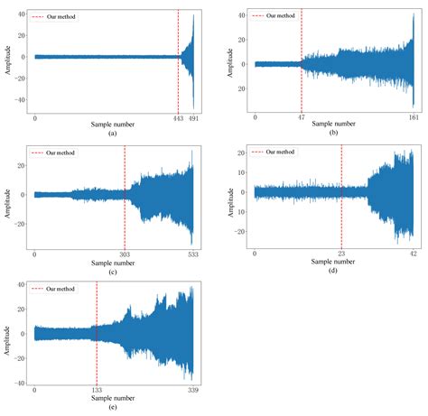A Multi Scale Self Supervision Approach For Bearing Anomaly Detection Using Sensor Data Under