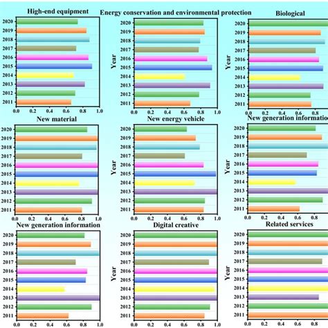 Basic Flow Chart Of Grounded Theory Research Download Scientific Diagram