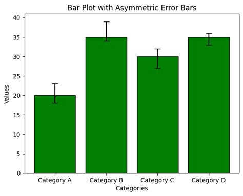 Python Matplotlib Bar Plot Adding Error Bars
