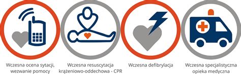 Łańcuch Przeżycia Ogniwa łańcucha Ratunkowego Kursysos Pl