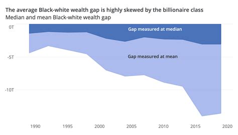 Homeownership Is The Key To Closing The Wealth Gap • Smith Nmtc