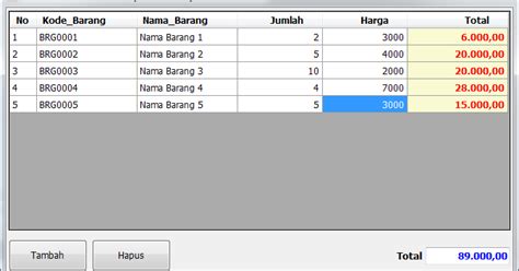Syafi Berbagi Informasi Menarik Terbaru Source Code Contoh From