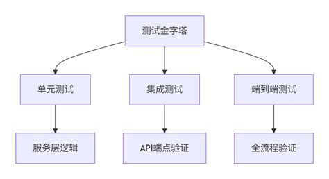 Spring Boot构建restful Api的十大最佳实践（2025终极指南）springboot Restful最佳实践 Csdn博客