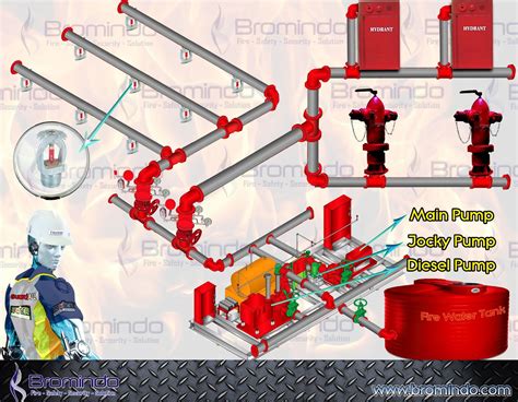 Diagram Fire Hydrant System Fire Hydrant System