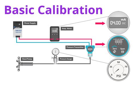 Realpars On Linkedin Plc Sensor Realpars Calibration Transmitter