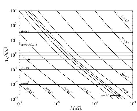 normalized amplitude and bit interval with corresponding m and ak