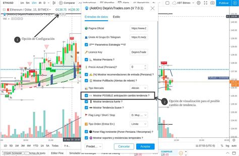 ¿cómo Detectar Un Posible Cambio De Tendencia Con Dejavu Dejavutrades