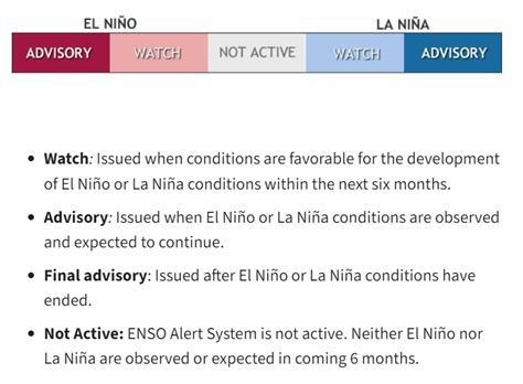 Years Of Getting ENSO Predictions Mostly Correct NOAA Research