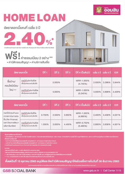 “ธนาคารออมสิน” ออกรีไฟแนนซ์ สินเชื่อเคหะ ดอกเบี้ยคงที่ 3 ปี