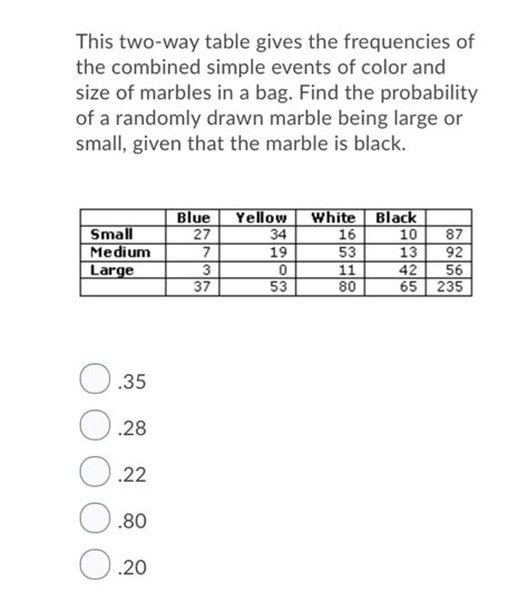 Solved This Two Way Table Gives The Frequencies Of The Chegg