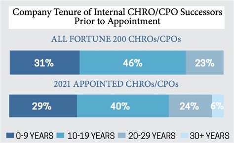 The Talent Strategy Group Chro Trends 2022 Report
