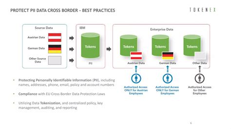 Gdpr Encryption And Tokenization Ppt