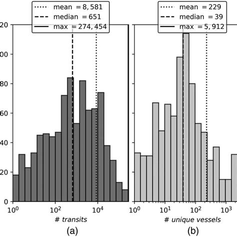 Vessel Structure Counting Workflow Download Scientific Diagram
