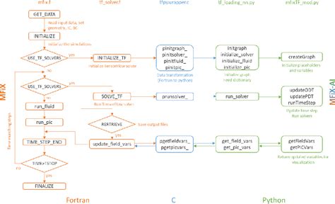 Figure 2 From Development Of An Equation Based Parallelization Method