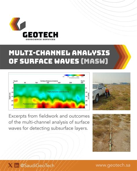 Listening To The Ground Surface Wave Analysis In The Field Saudi